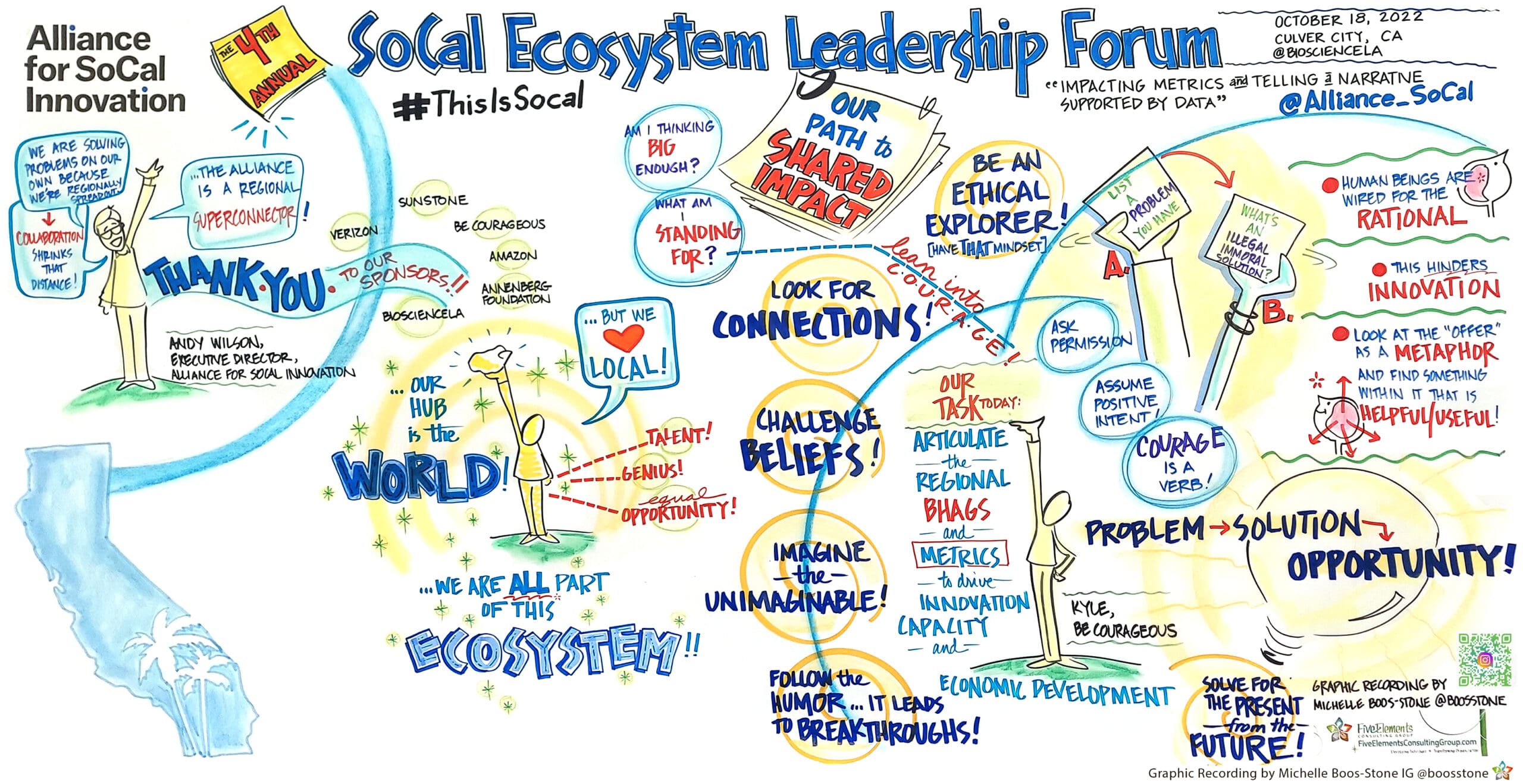 Leadership Forum Unites SoCal's Innovation Ecosystem - Alliance for ...