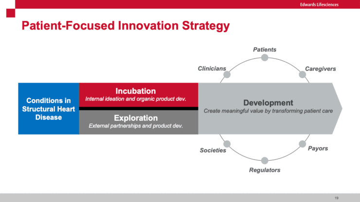 Delving into Biodesign (aka Human-Centered Design) at Edwards ...