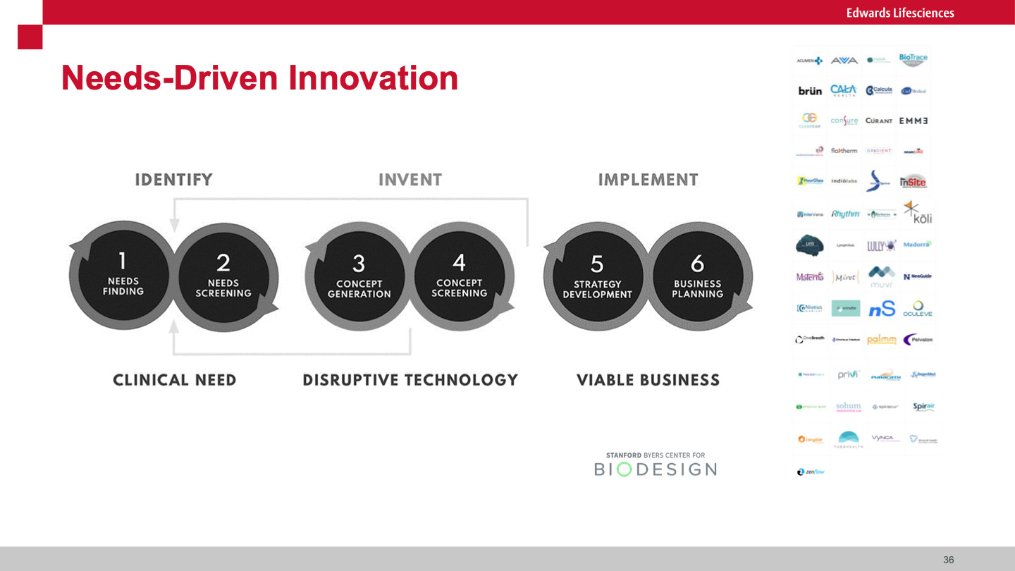 Delving into Biodesign (aka Human-Centered Design) at Edwards ...