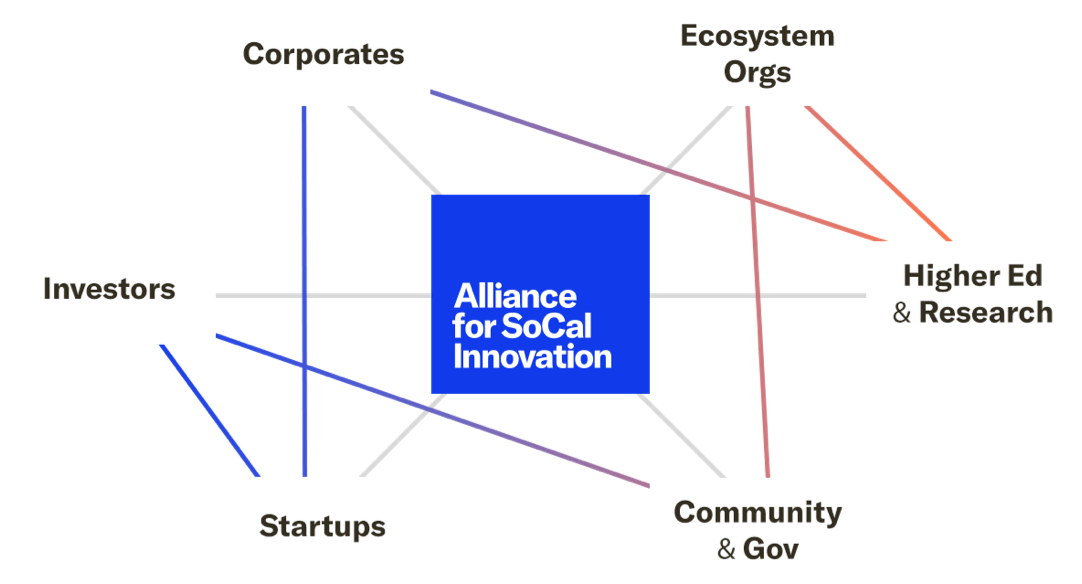 Home - Alliance for SoCal Innovation